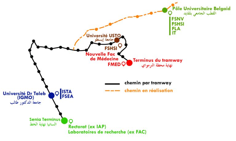 university oran 1 - University Oran 1 – Ahmed Ben Bella