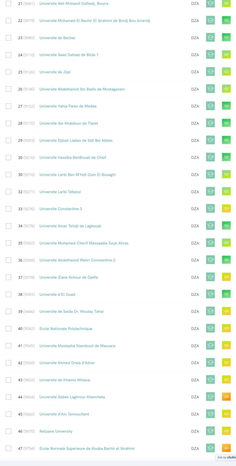Scimago 2025 International Classification - University Oran 1 – Ahmed ...